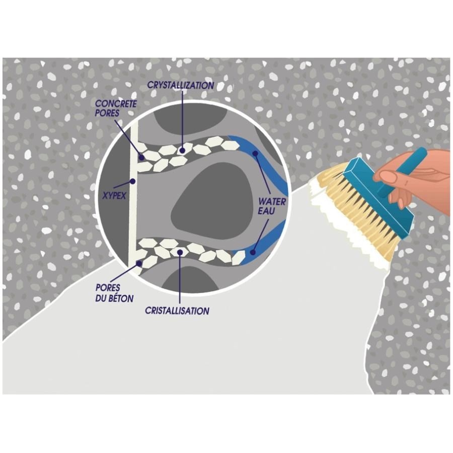 Imperméabilisant High'n Dry Xypex pour béton, 5 kg